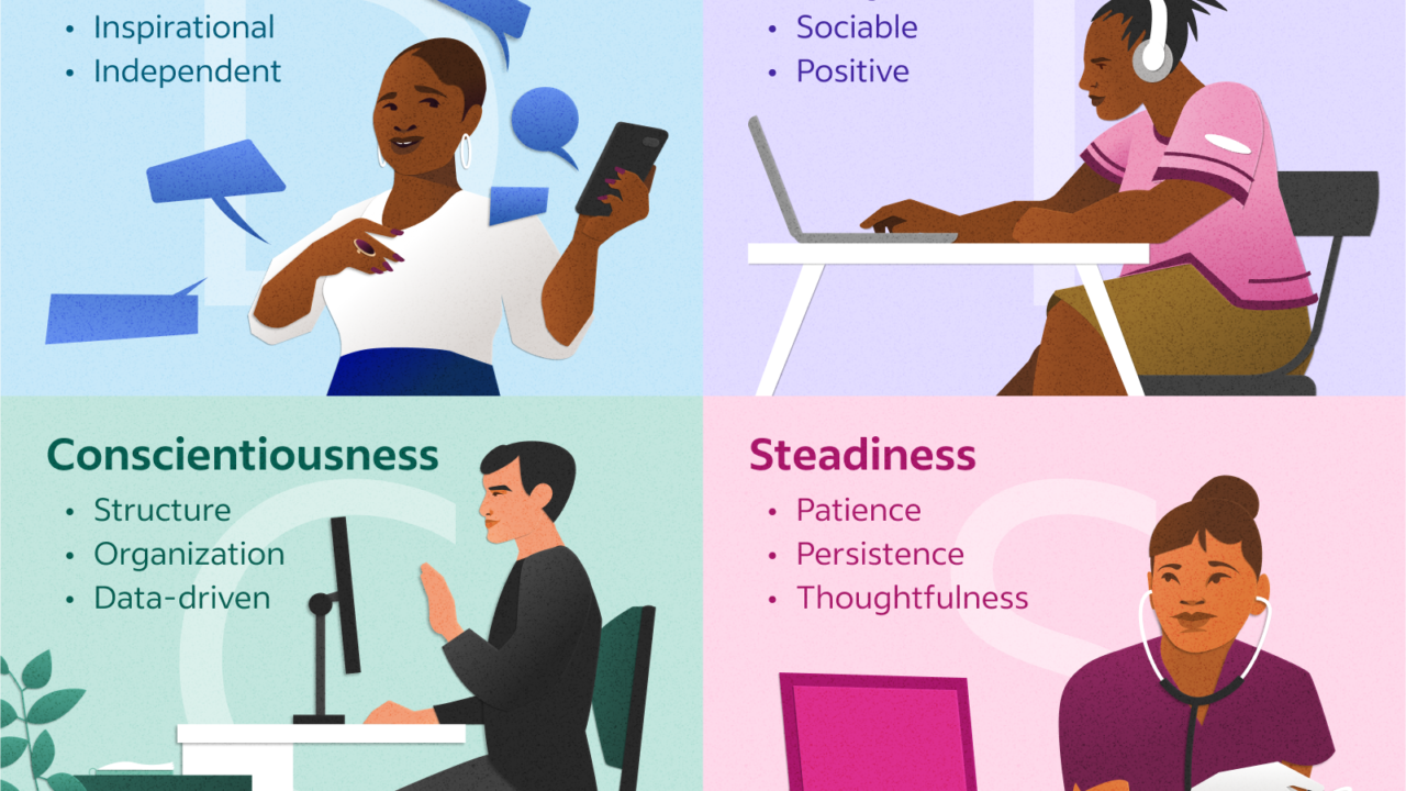 DISC PROFILING INTRO - GTE Training and Development